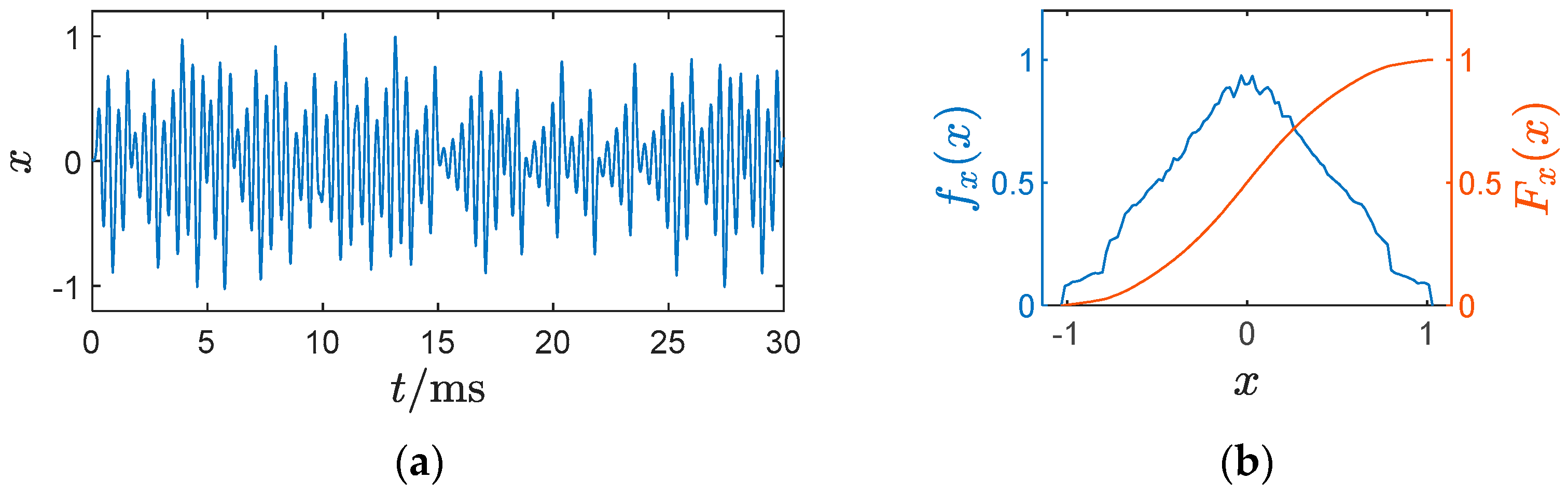 Research on the Strategy for the Flexible Configuration of Chaotic Signal Probability ...