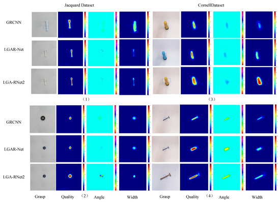 Robot Grasp Detection with Loss-Guided Collaborative Attention ...
