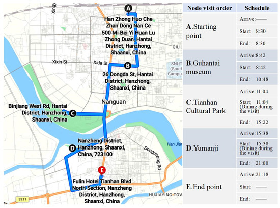 Applied Sciences | Free Full-Text | Personalized Tour Itinerary ...