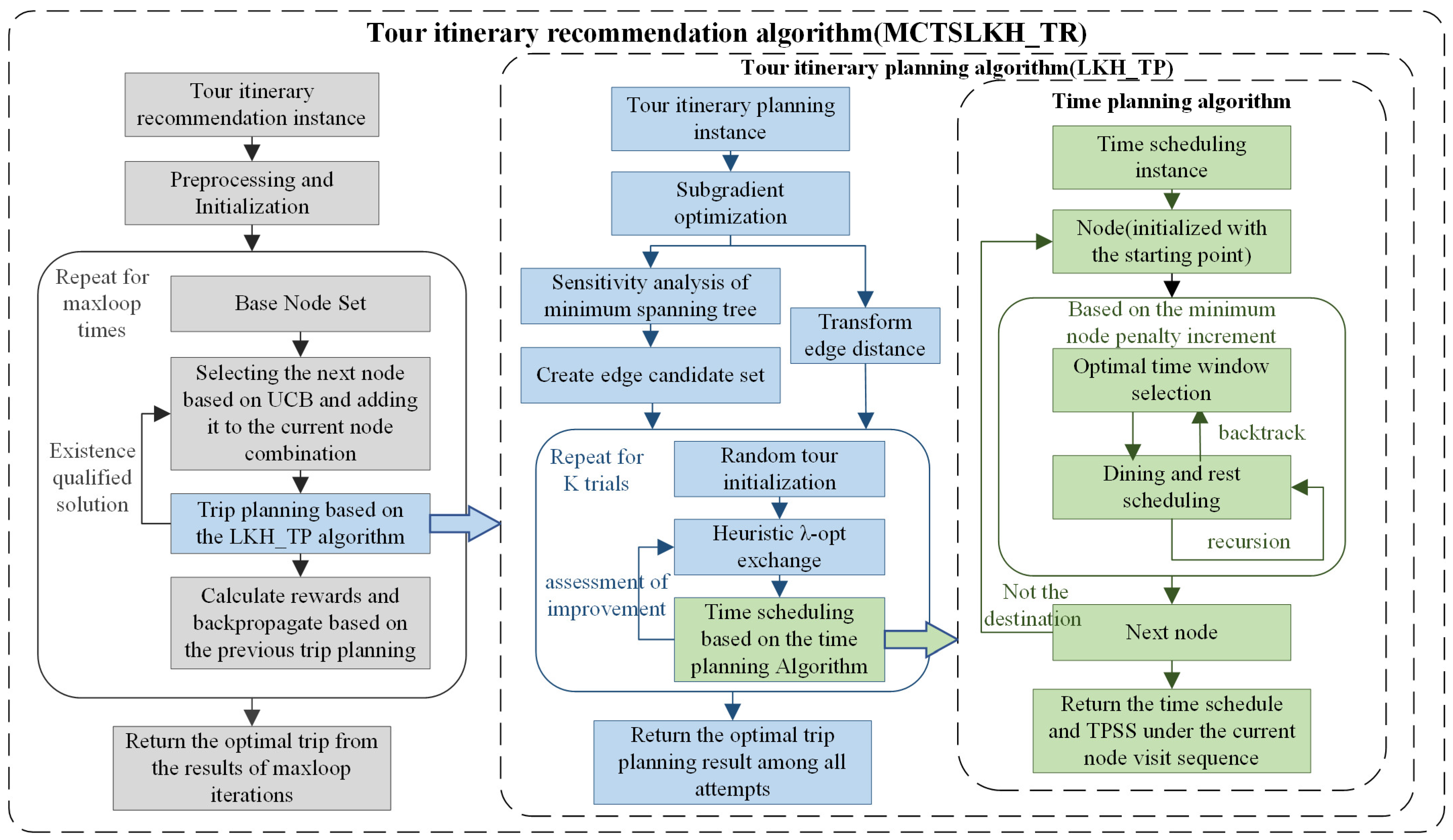 Applied Sciences | Free Full-Text | Personalized Tour Itinerary ...