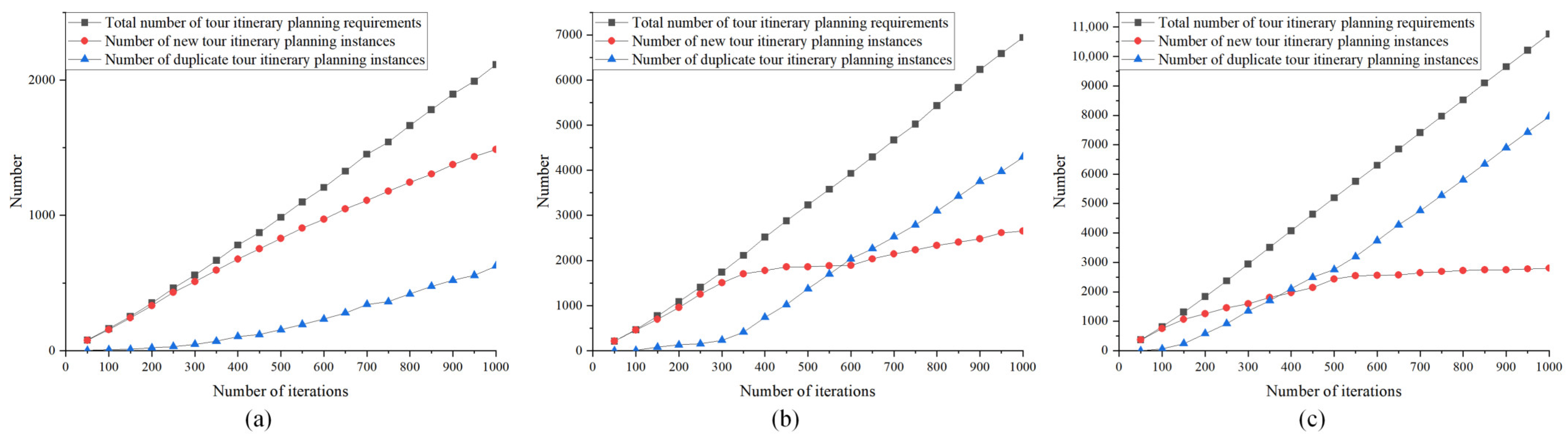 Applied Sciences | Free Full-Text | Personalized Tour Itinerary ...