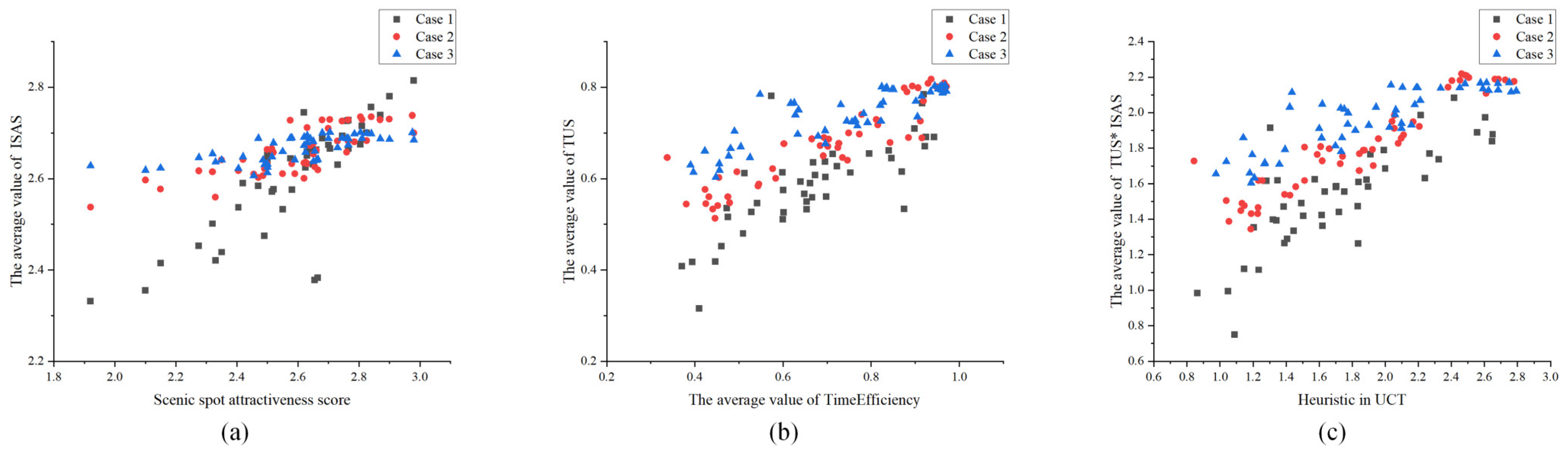 Applied Sciences | Free Full-Text | Personalized Tour Itinerary ...
