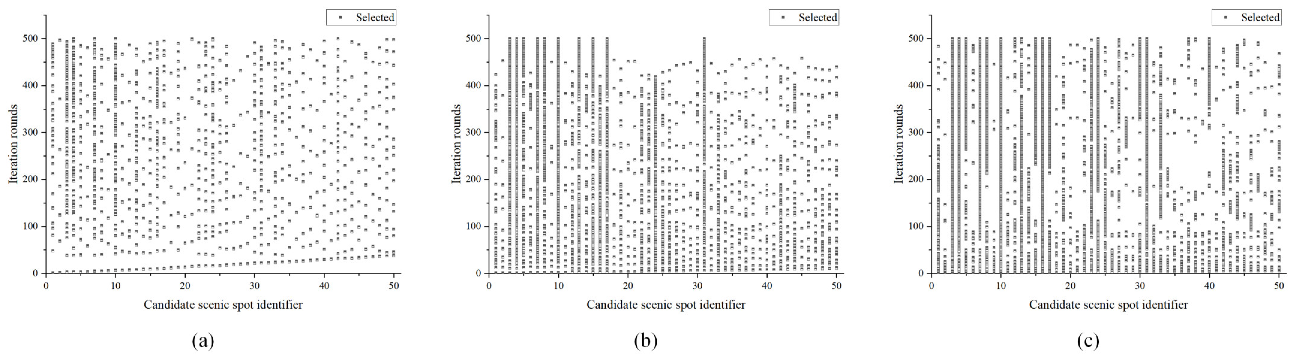 Applied Sciences | Free Full-Text | Personalized Tour Itinerary ...
