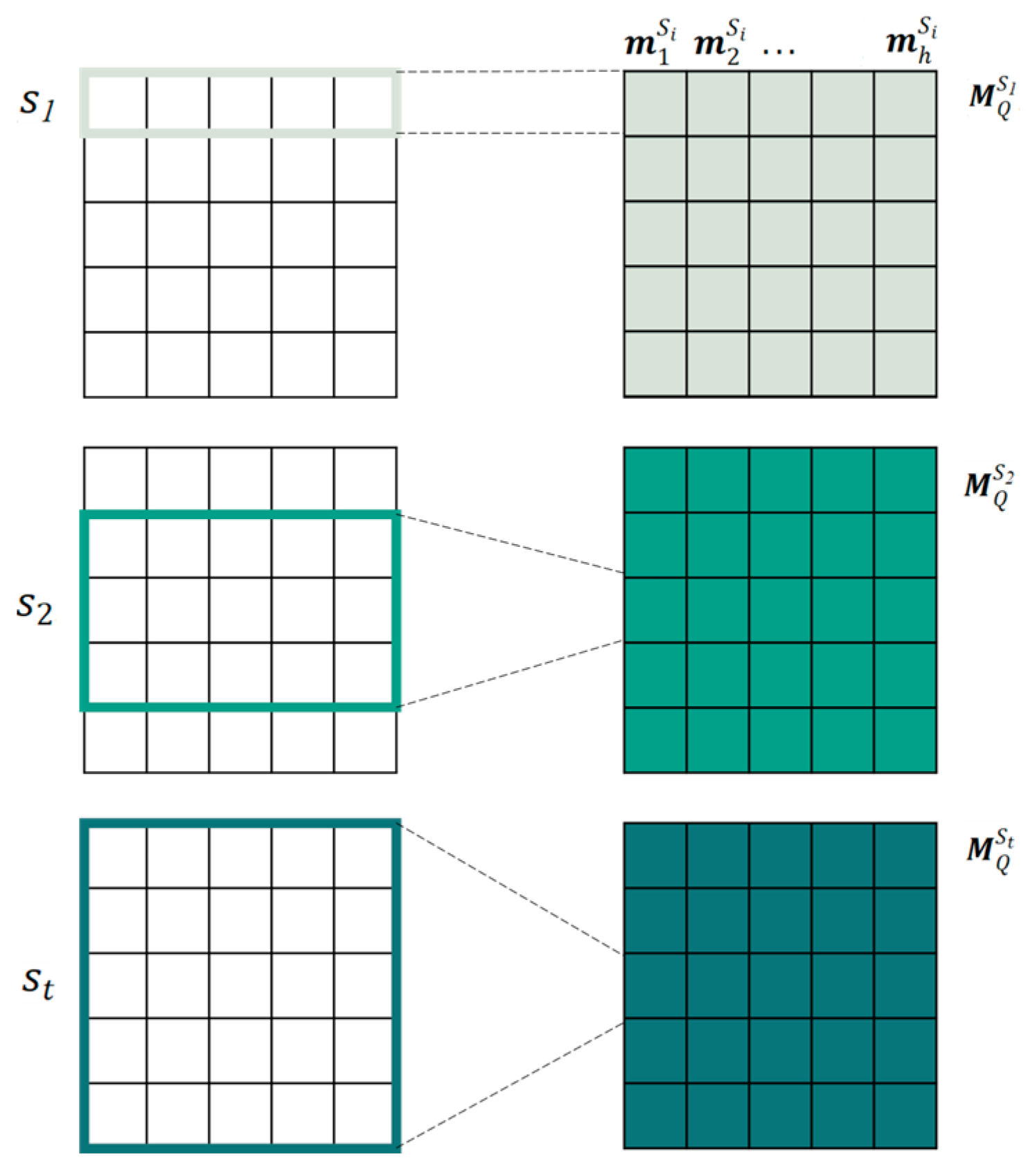 A Sentence-Matching Model Based on Multi-Granularity Contextual Key Semantic Interaction