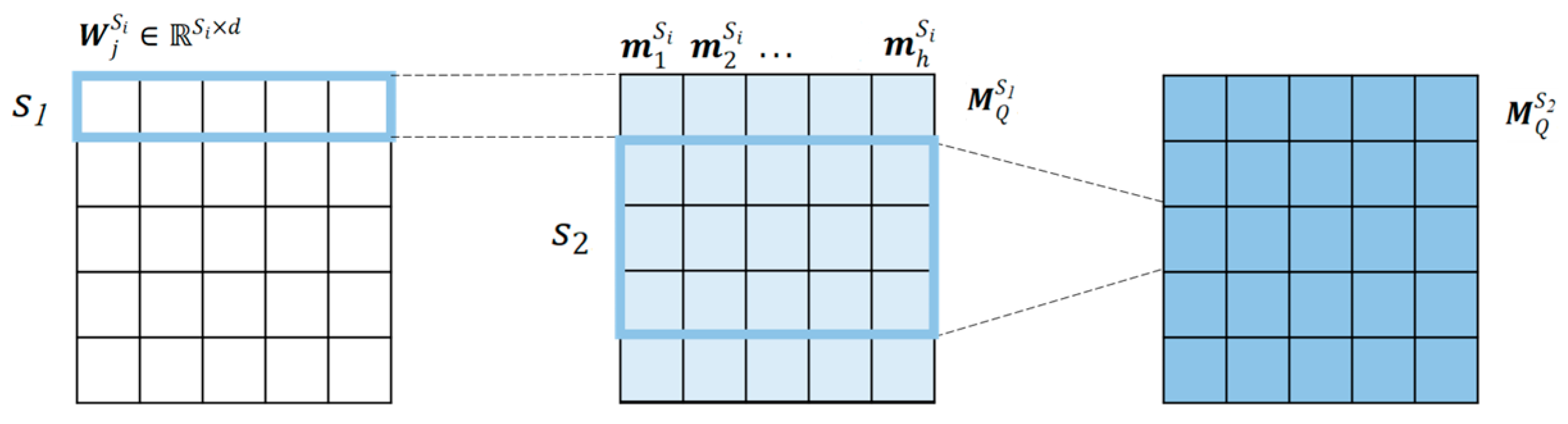 Applied Sciences | Free Full-Text | A Sentence-Matching Model Based on Multi-Granularity ...
