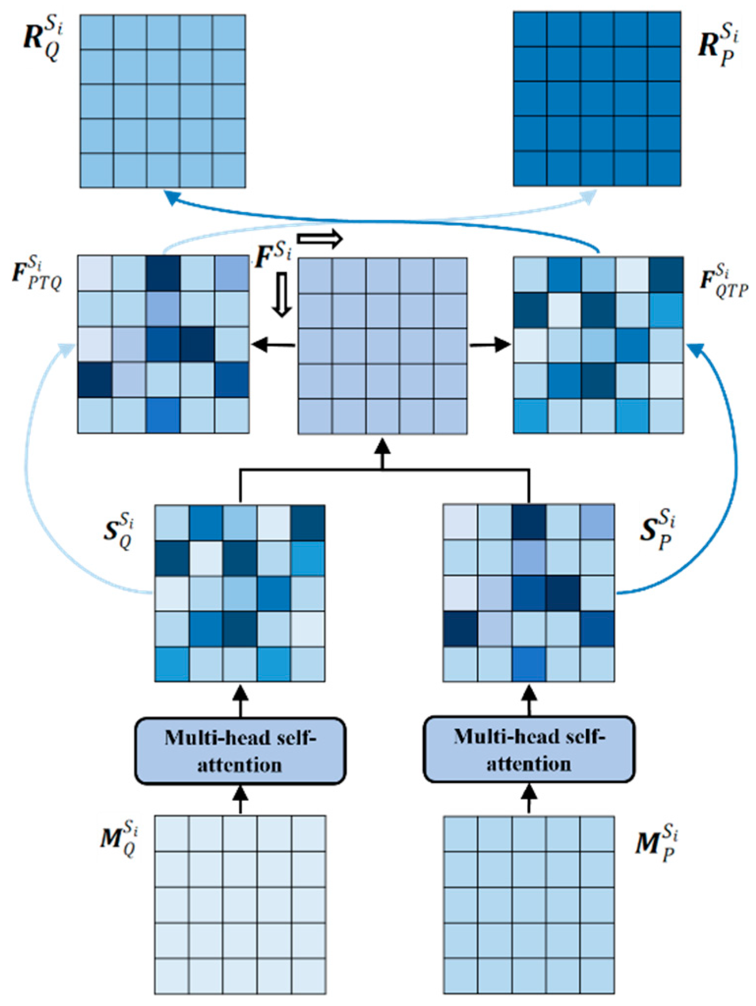 A Sentence-Matching Model Based on Multi-Granularity Contextual Key Semantic Interaction