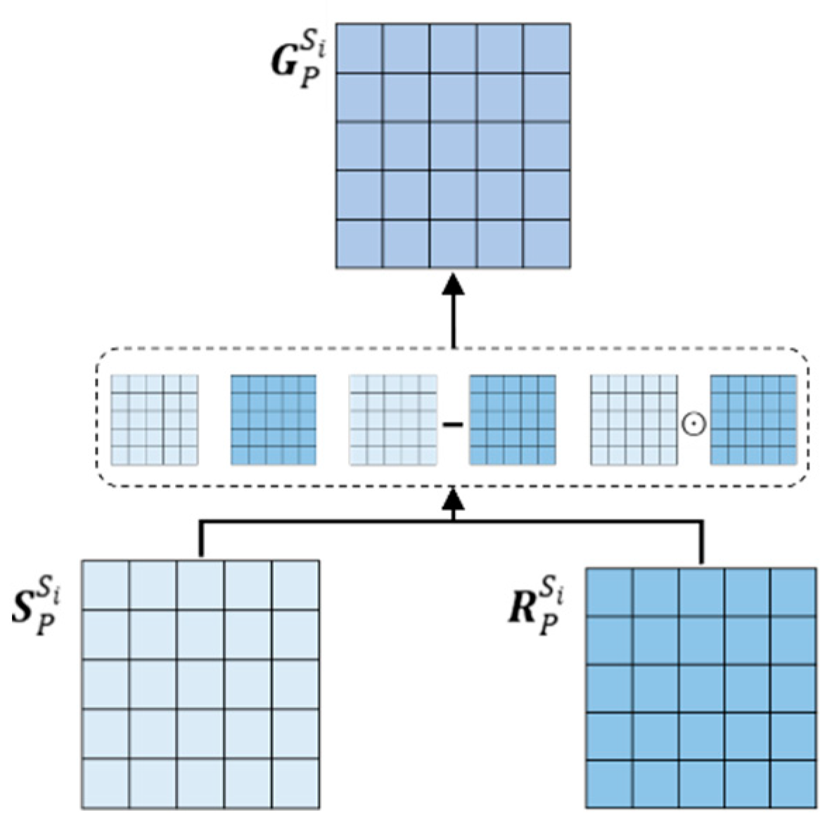 A Sentence-Matching Model Based on Multi-Granularity Contextual Key Semantic Interaction