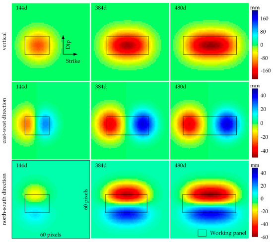 InSAR-CTPIM-Based 3D Deformation Prediction in Coal Mining Areas of the ...