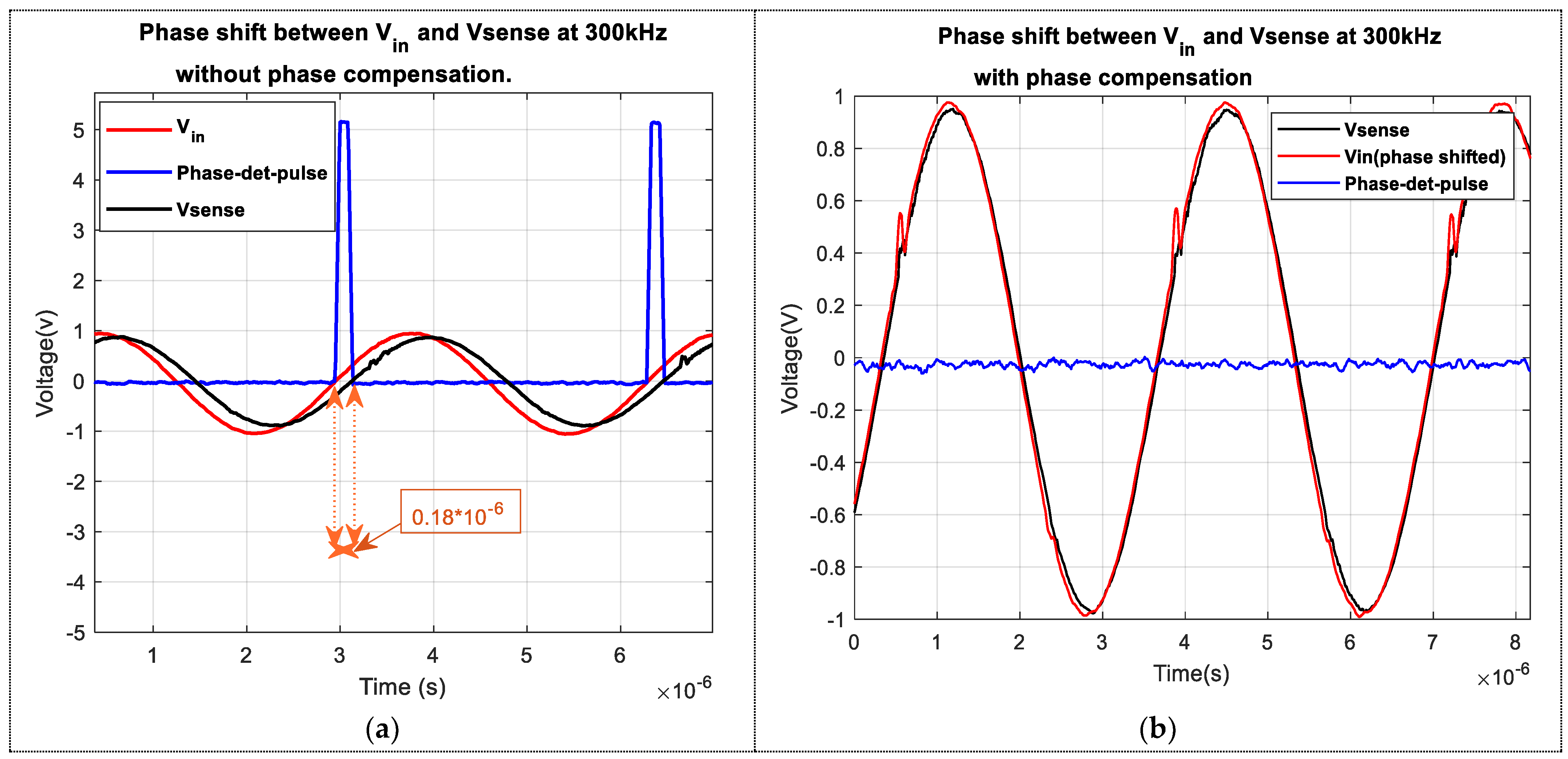 A Phase Error Correction System for Bioimpedance Measurement Circuits