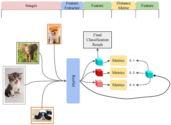FSN: Feature Shift Network for Load-Domain (LD) Domain Generalization