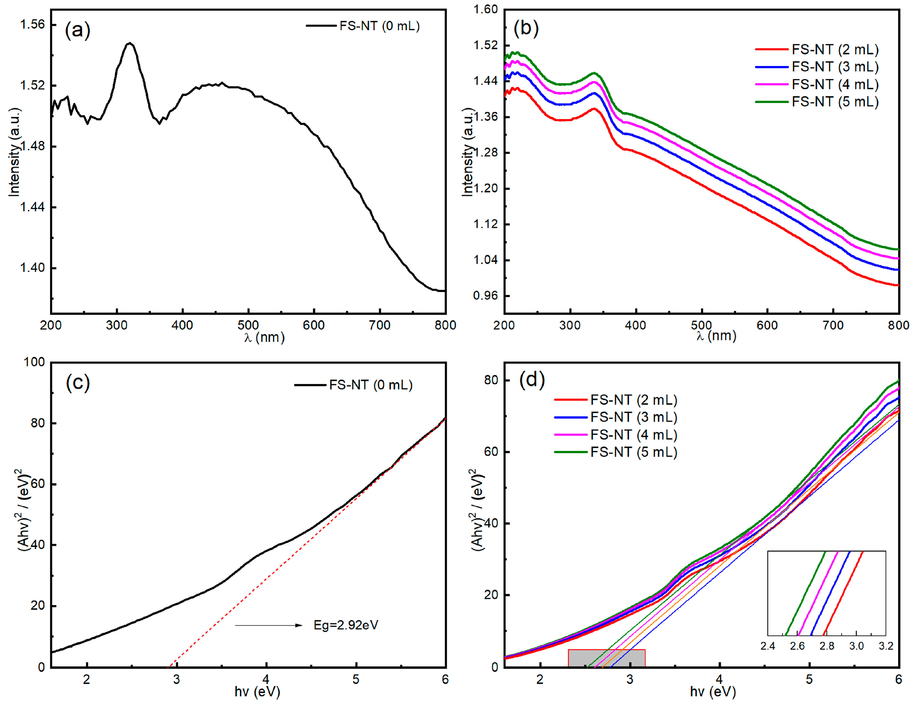 Preparation of Fe3O4@SiO2@N-TiO2 and Its Application for Photocatalytic ...