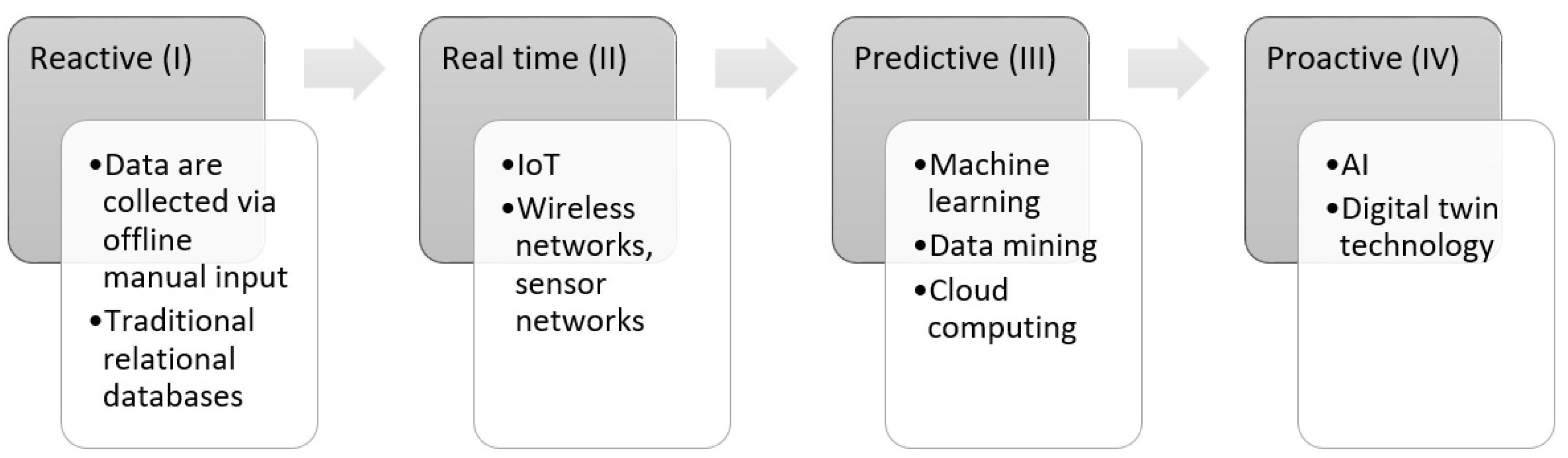 Applied Sciences | Free Full-Text | Deep Reinforcement Learning and ...