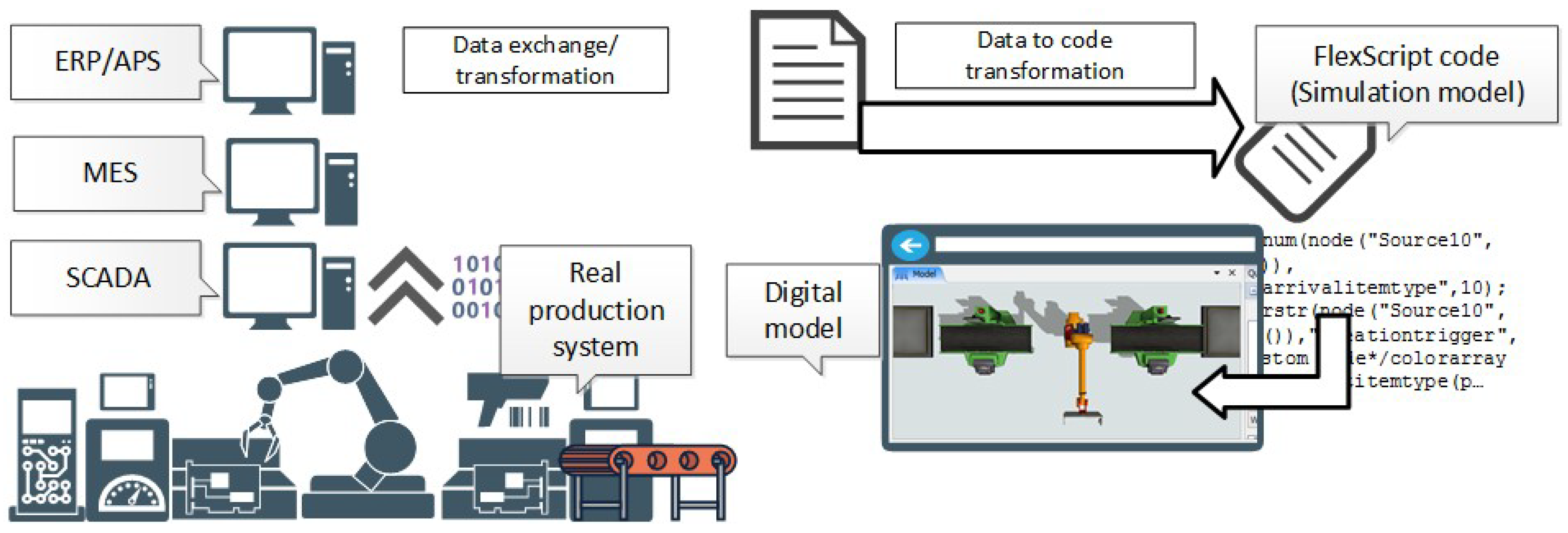 Applied Sciences | Free Full-Text | Deep Reinforcement Learning and Discrete Simulation-Based ...