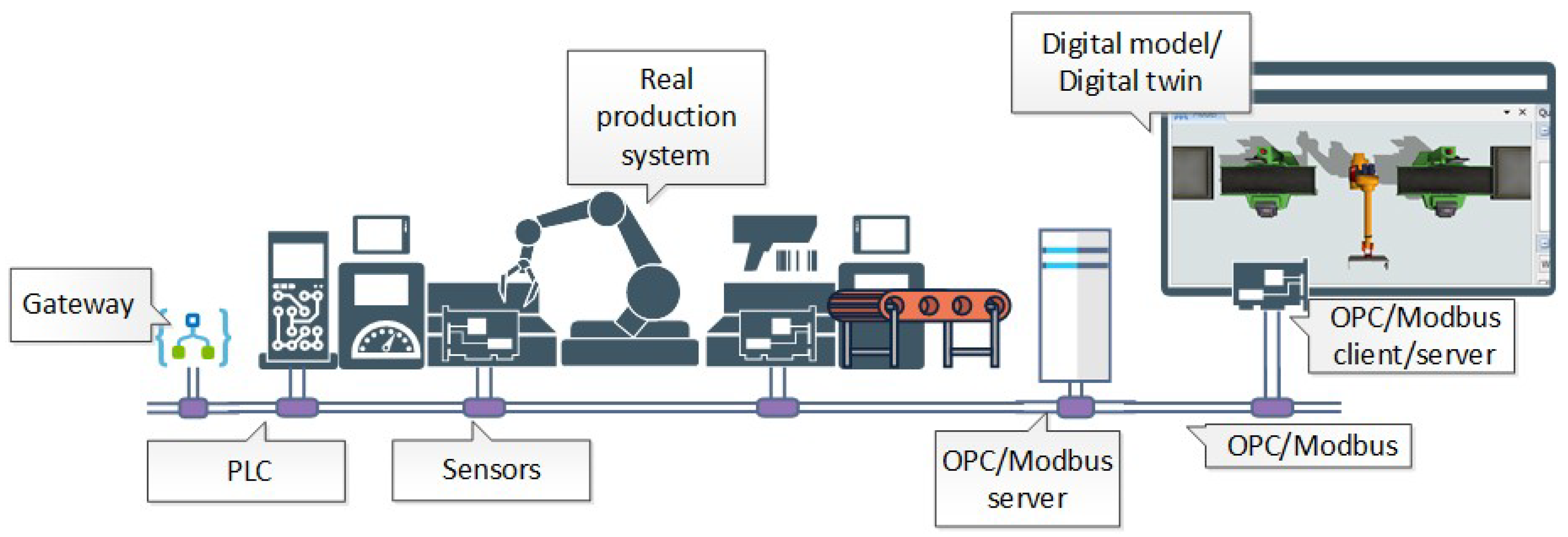 Applied Sciences | Free Full-Text | Deep Reinforcement Learning and Discrete Simulation-Based ...
