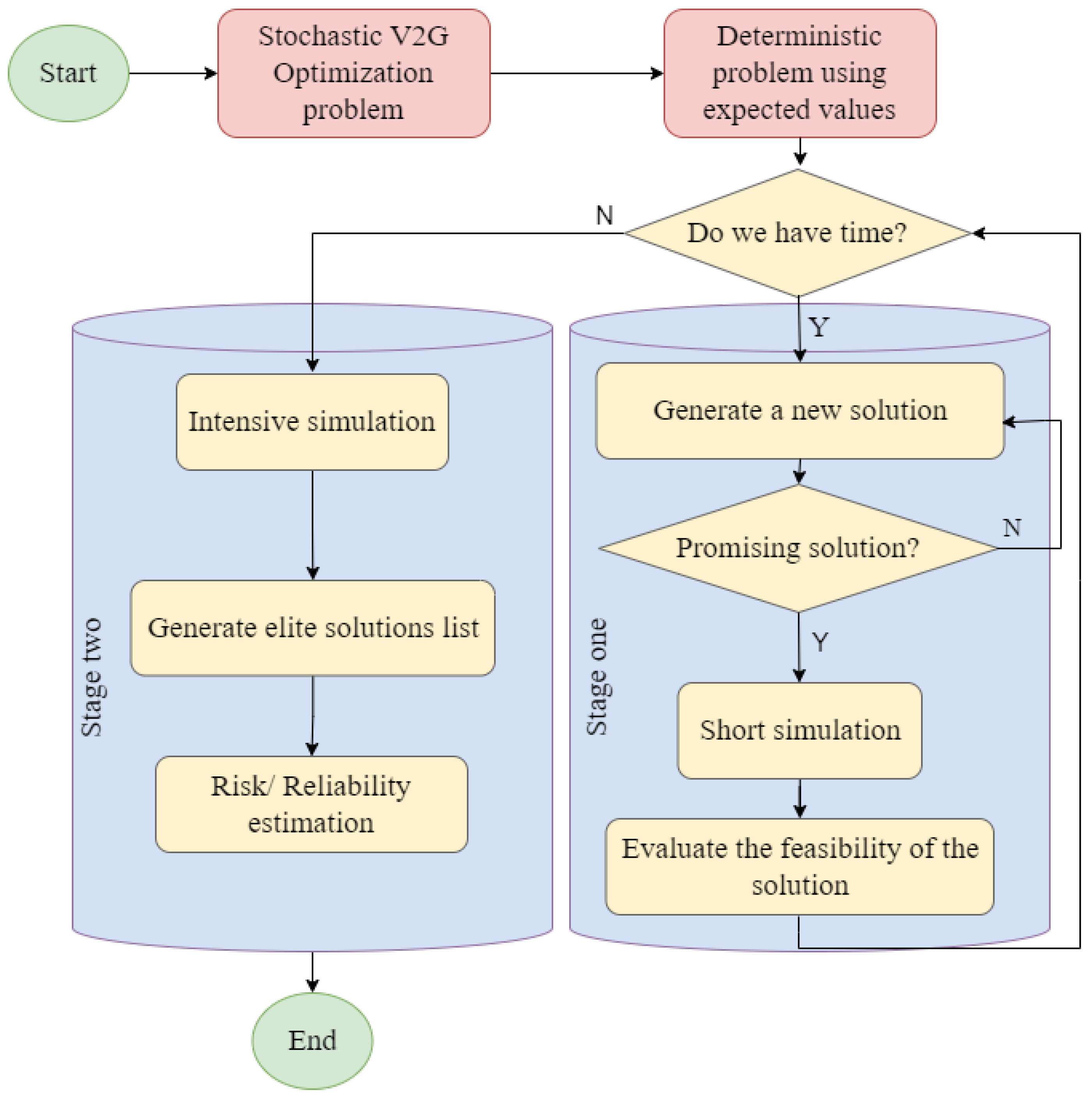 Applied Sciences | Free Full-Text | Optimization Challenges in Vehicle ...