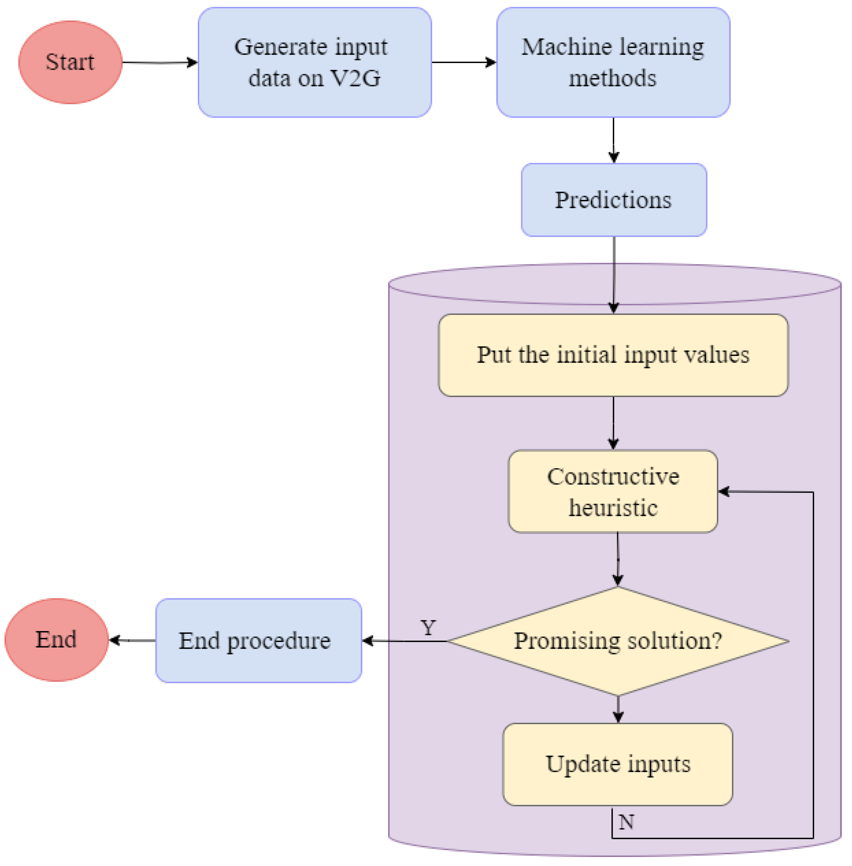 Applied Sciences | Free Full-Text | Optimization Challenges in Vehicle ...