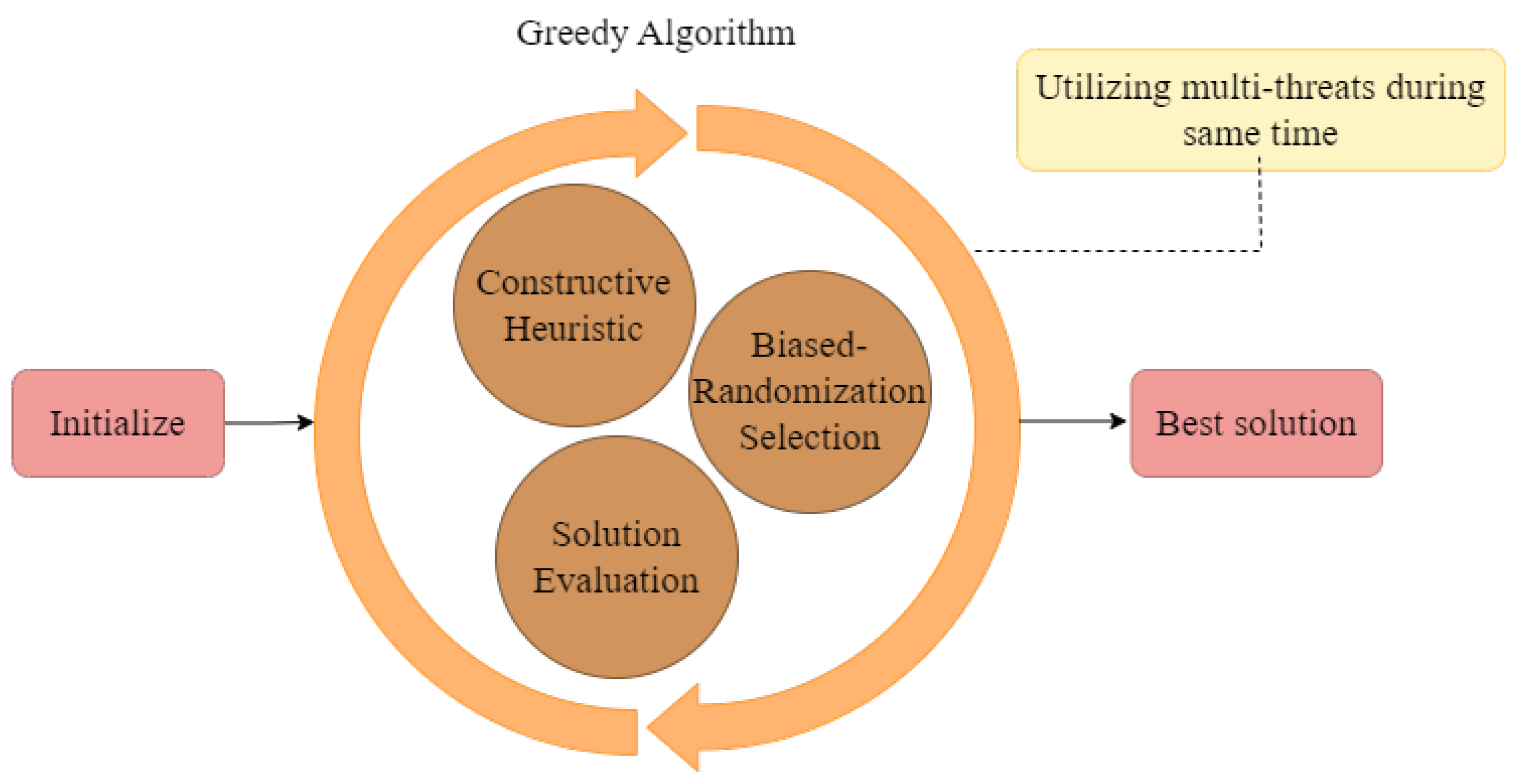 Applied Sciences | Free Full-Text | Optimization Challenges in Vehicle ...