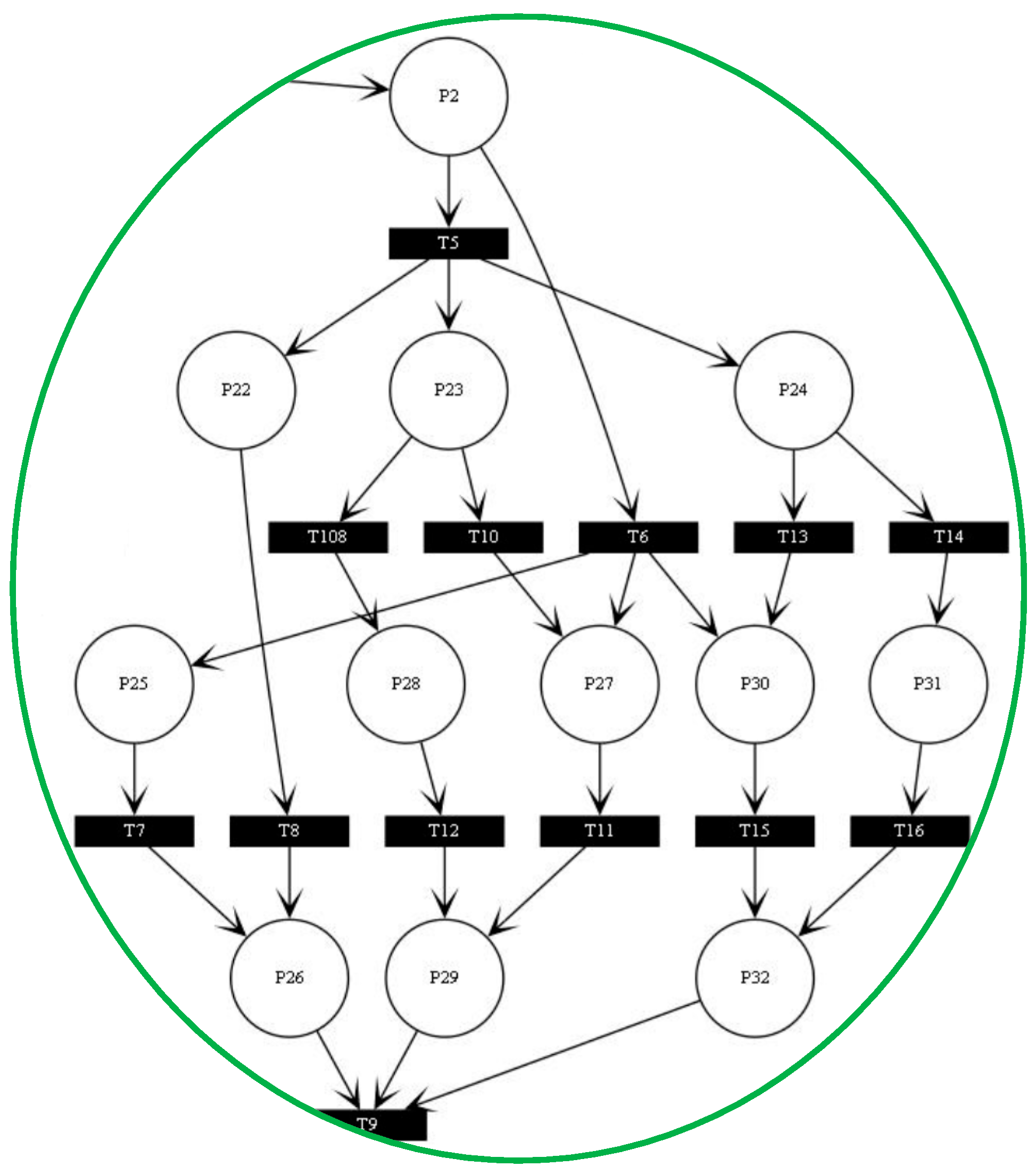 Applied Sciences | Free Full-Text | Design and Optimization of a Petri Net-Based Concurrent ...