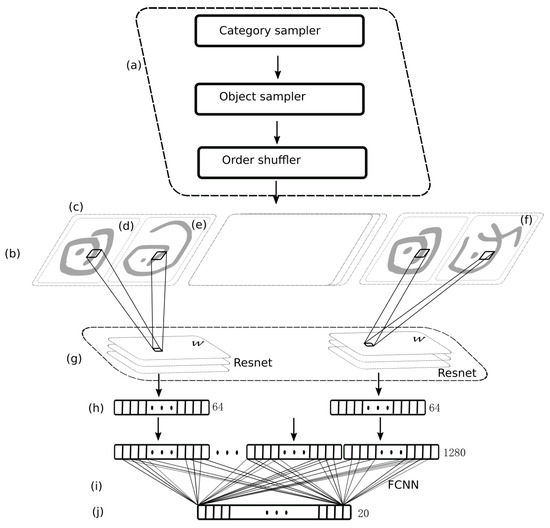 Local Contrast Learning for One-Shot Learning