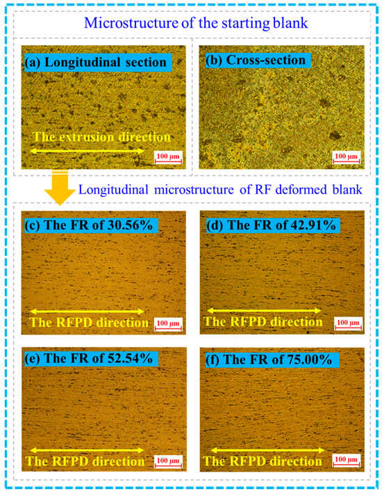 Semi-Solid Forging Process of Aluminum Alloy Connecting Rods for the ...