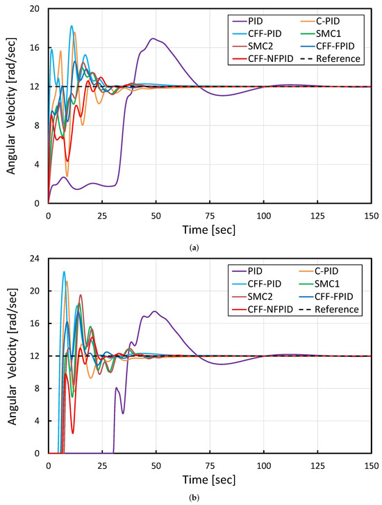 Design of an Intelligent Cascade Control Scheme Using a Hybrid Adaptive ...