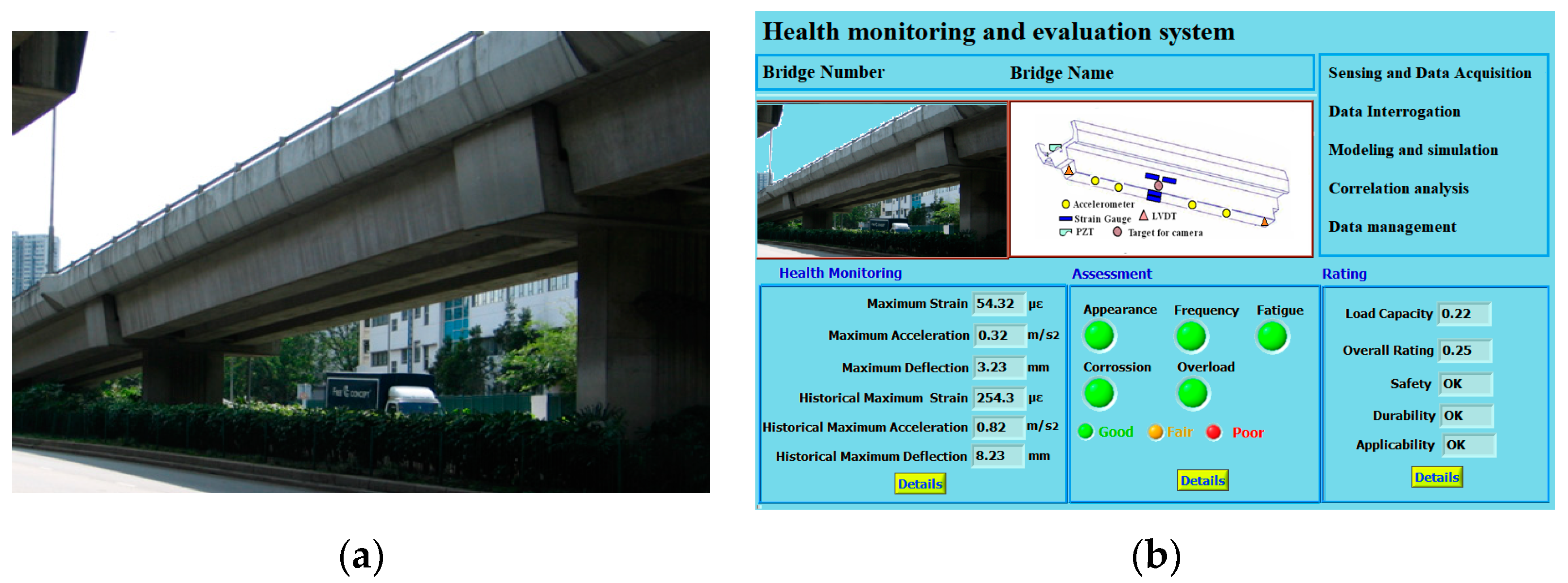 Coupled Vibration of a Vehicle Group–Bridge System and Its Application in the Optimal Strategy ...