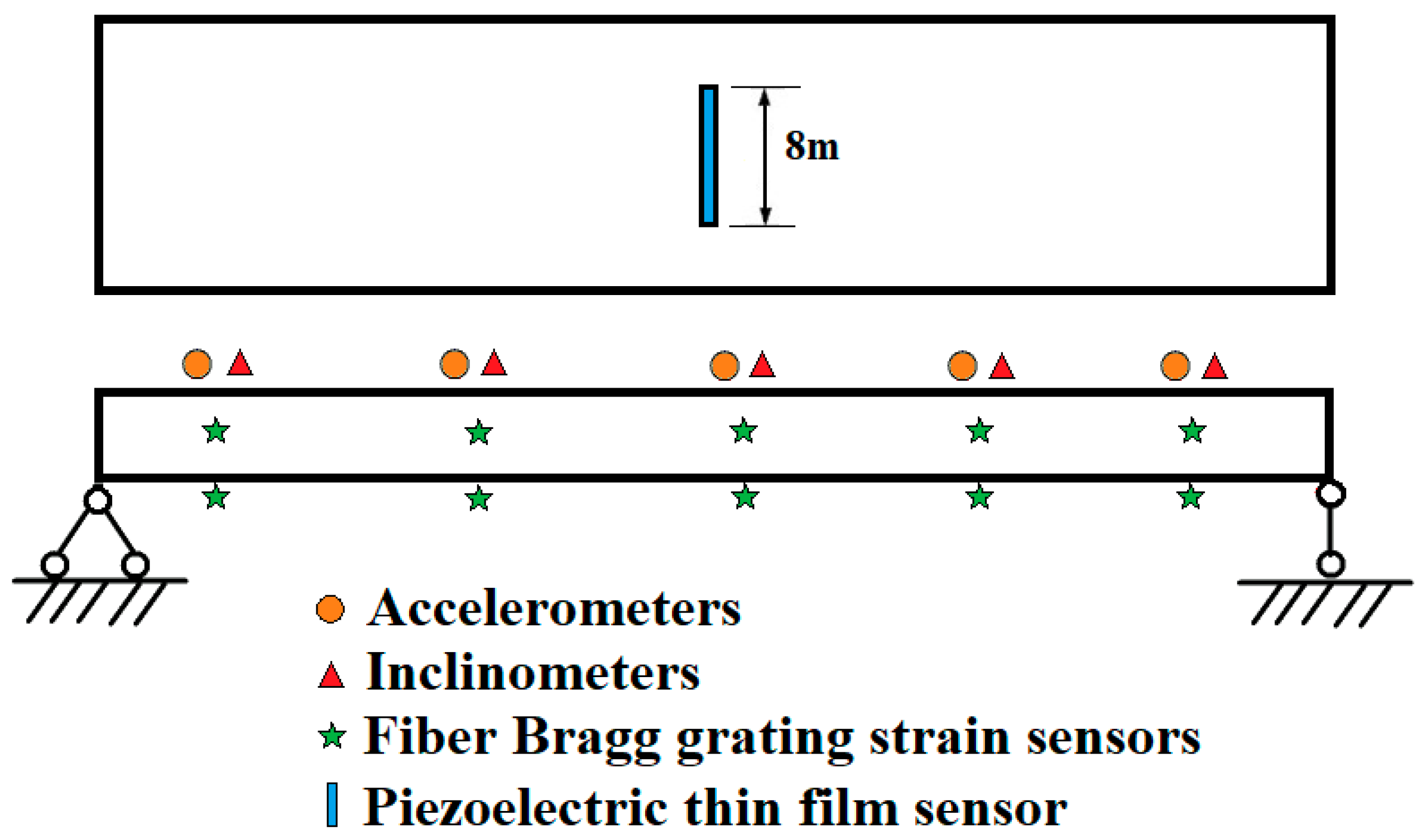 Coupled Vibration of a Vehicle Group–Bridge System and Its Application ...