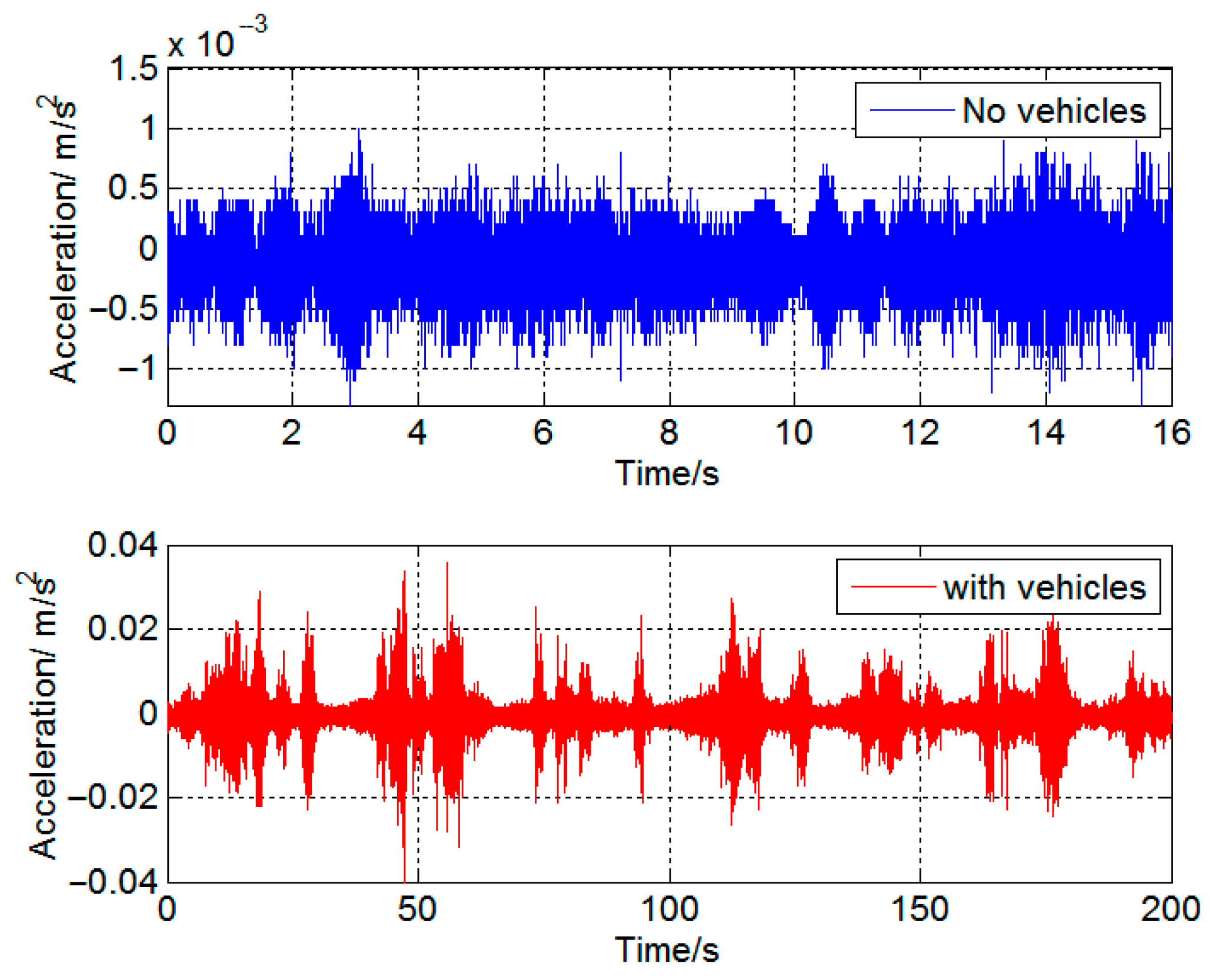 Coupled Vibration of a Vehicle Group–Bridge System and Its Application ...