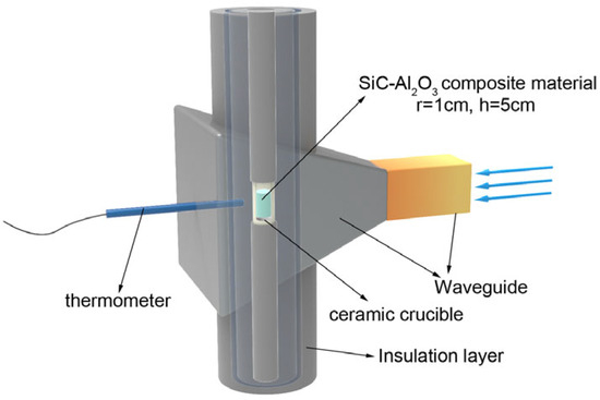 The Pin Structure Design of LaVAi-1.5-1400 Microwave Vertical Tubular ...