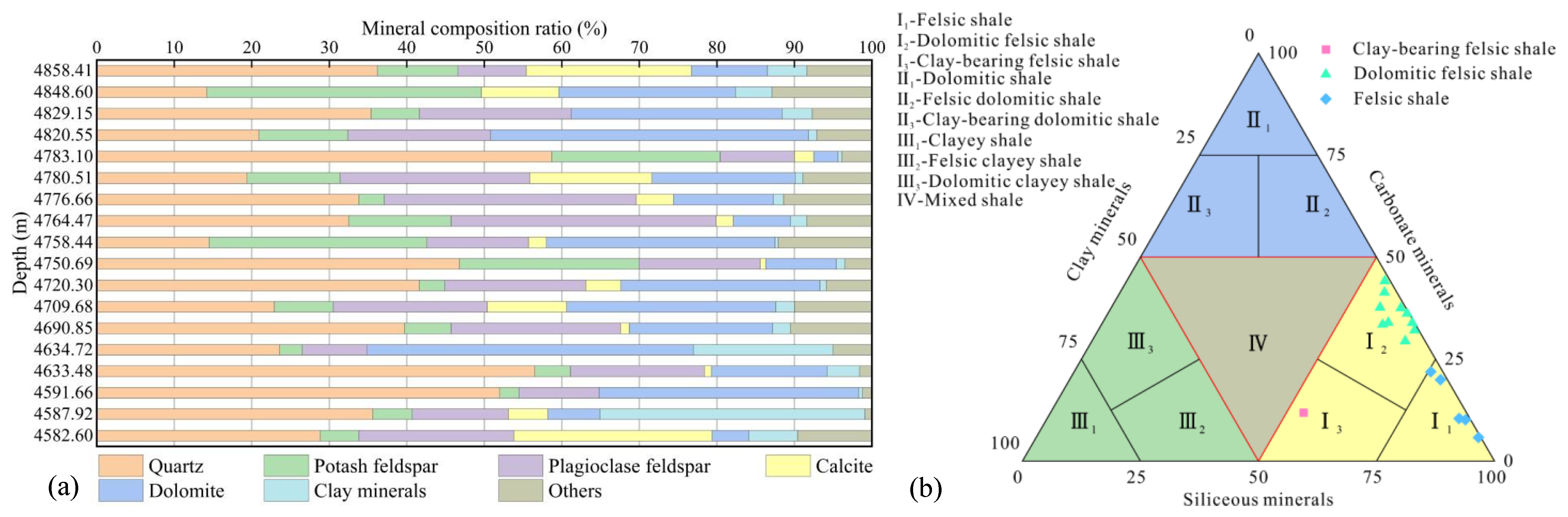 Characteristics and Genesis of Pore–Fracture System in Alkaline Lake ...
