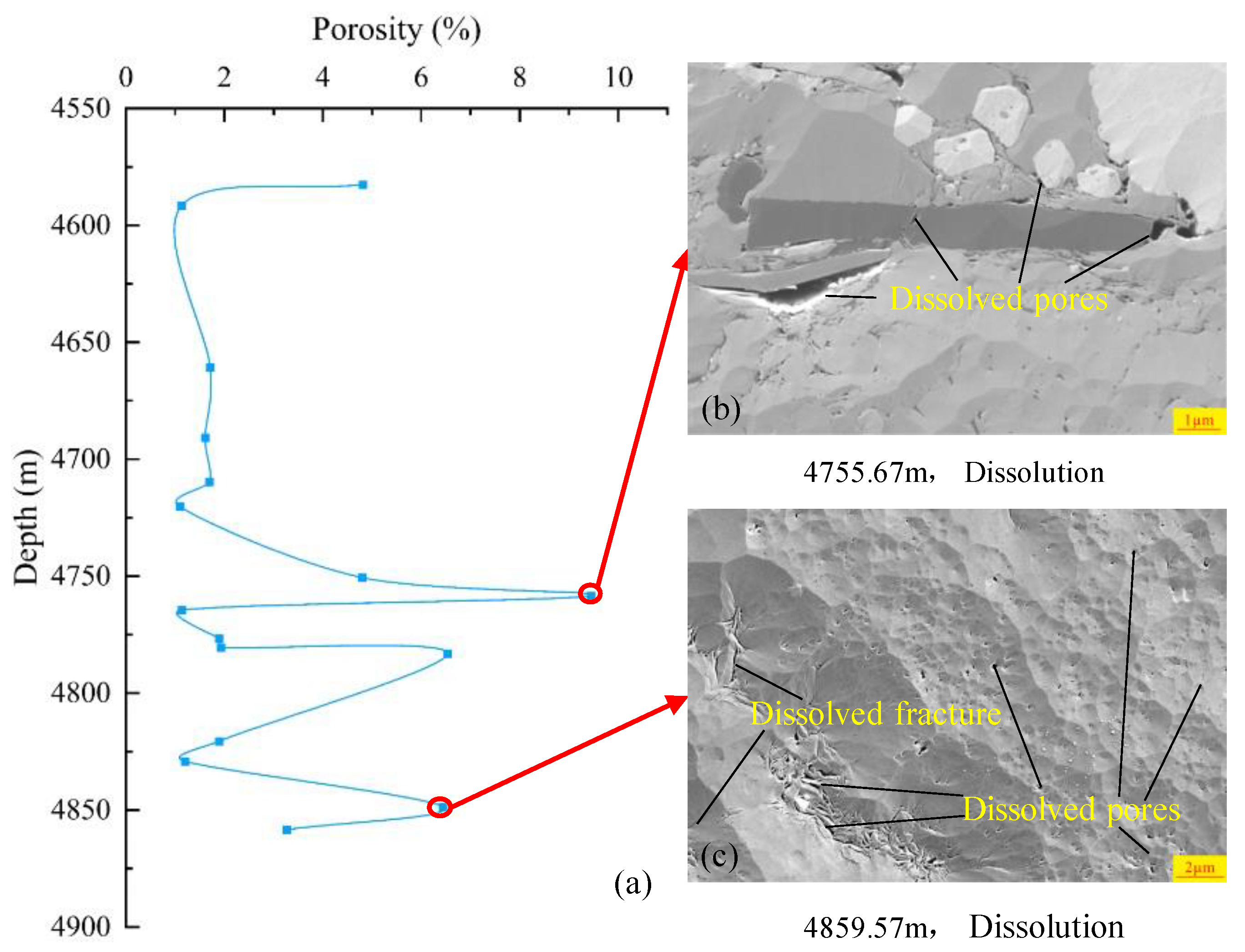 Characteristics and Genesis of Pore–Fracture System in Alkaline Lake ...