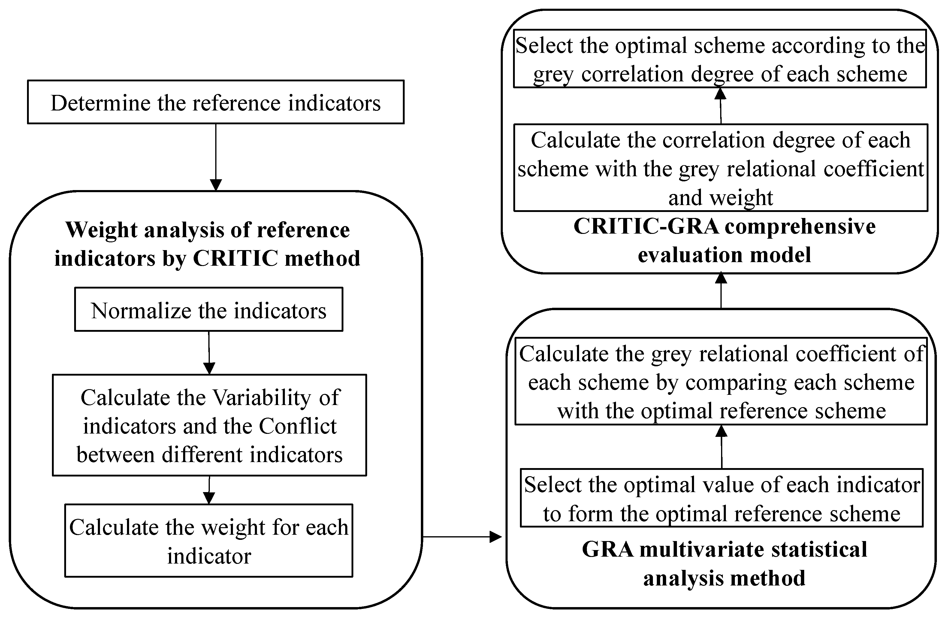 A New CRITIC-GRA Model for Stope Dimension Optimization Considering ...