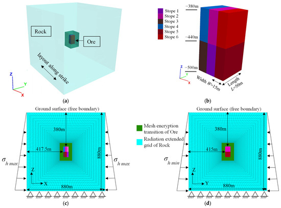 A New CRITIC-GRA Model for Stope Dimension Optimization Considering ...