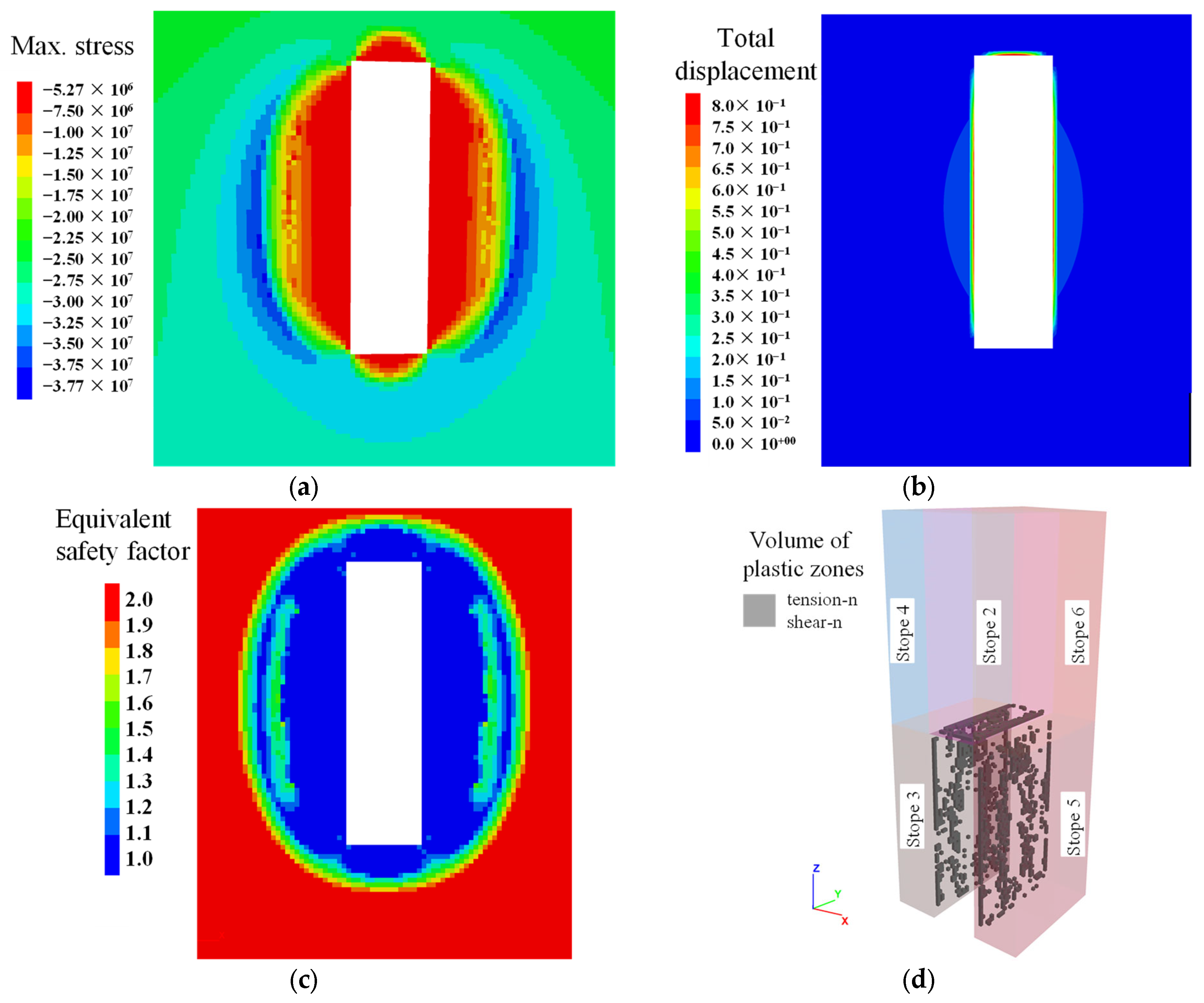 A New CRITIC-GRA Model for Stope Dimension Optimization Considering ...
