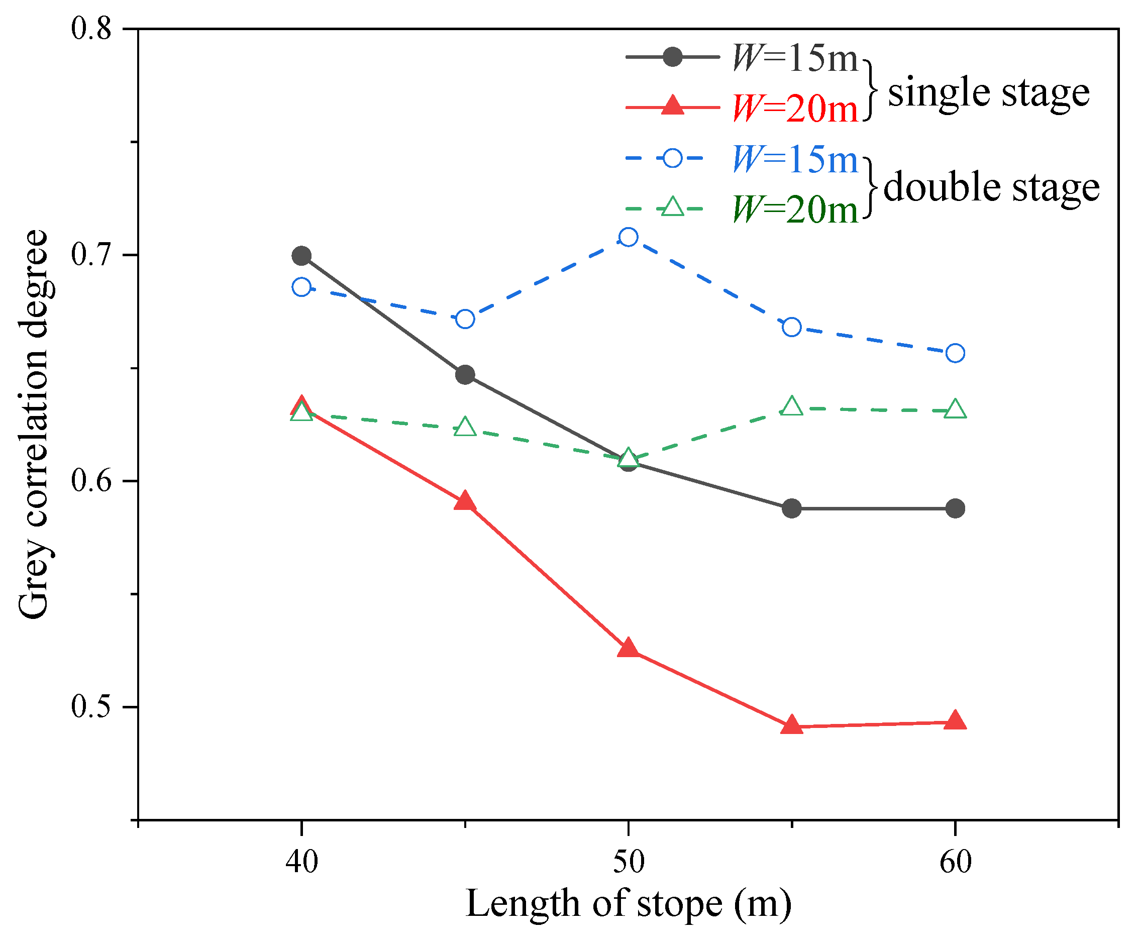 Applied Sciences | Free Full-Text | A New CRITIC-GRA Model for Stope ...