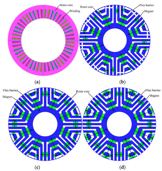 Design and Multi-Objective Optimization for Improving Torque ...