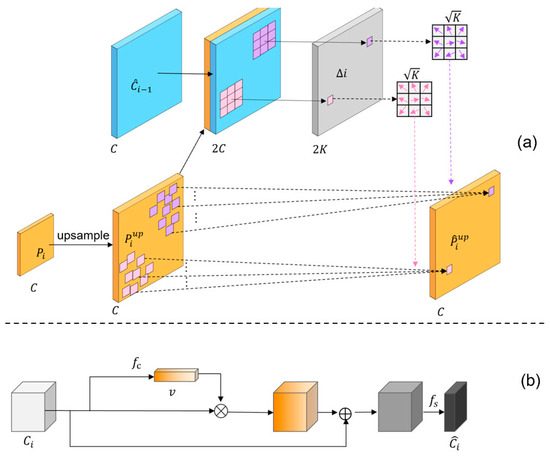 Applied Sciences | Free Full-Text | FA-VTON: A Feature Alignment-Based Model for Virtual Try-On