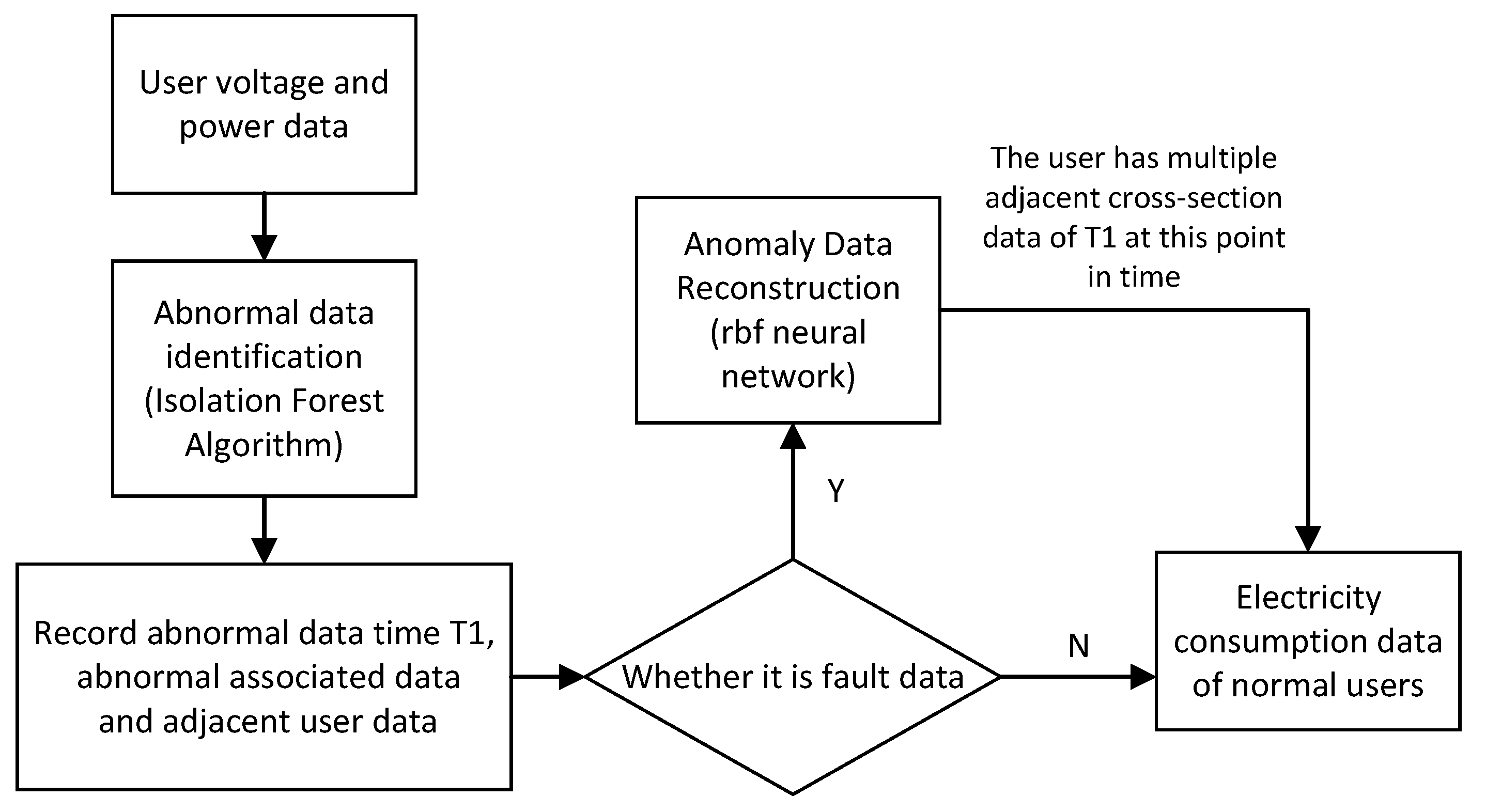 Graph Convolutional Spectral Clustering for Electricity Market Data Clustering