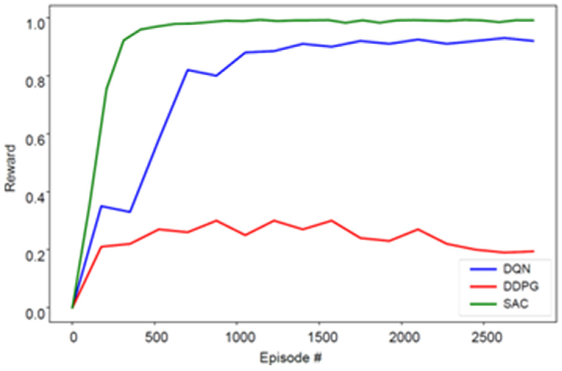 Emulating Artistic Expressions in Robot Painting: A Stroke-Based Approach