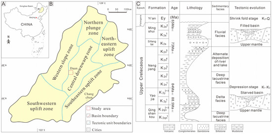 Sedimentary Evolution Laws and Main Controlling Factors of the Nenjiang ...