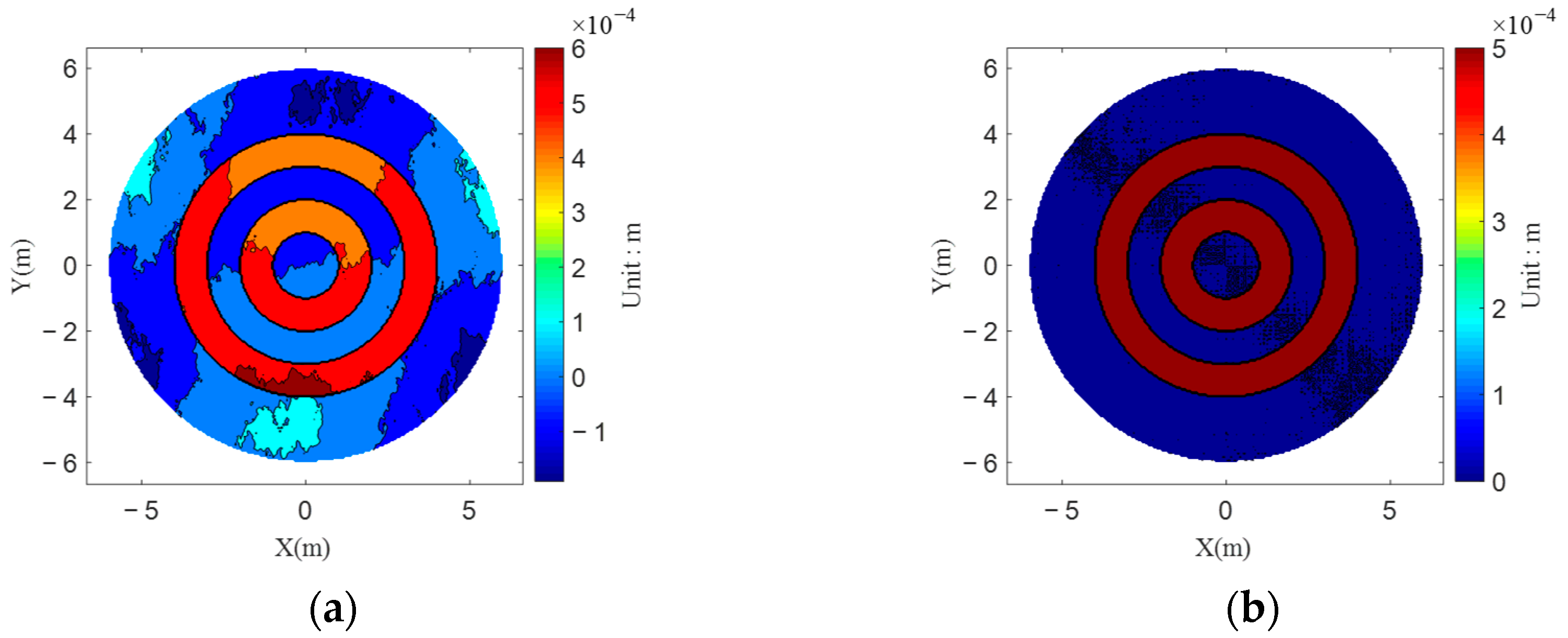 The Influence and Compensation of Microwave Holographic Measurement ...
