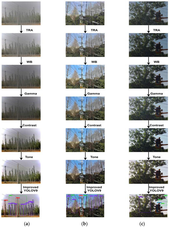 IDP-YOLOV9: Improvement of Object Detection Model in Severe Weather ...