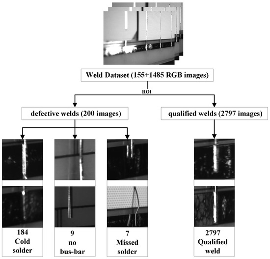 Efficient Defect Classification Using Few-Shot Image Generation and ...