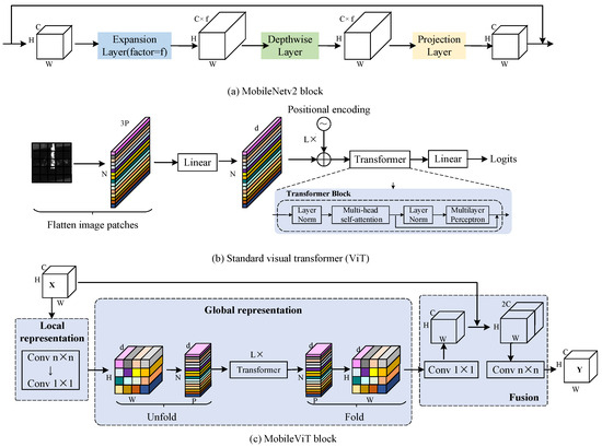 Efficient Defect Classification Using Few-Shot Image Generation and ...