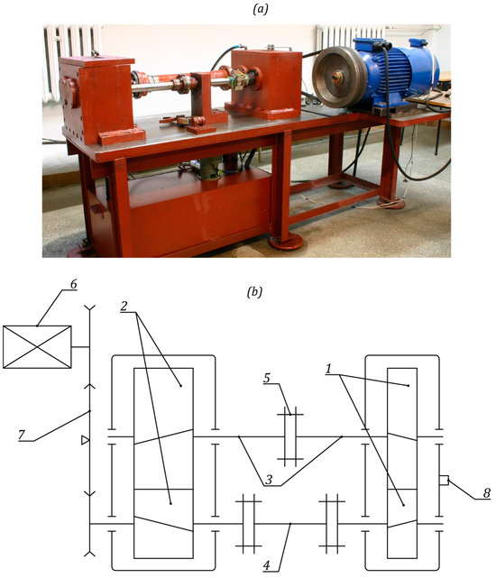 Gear Fault Detection Method Based on Convex Hull Clustering of Autoencoder’s Latent Space