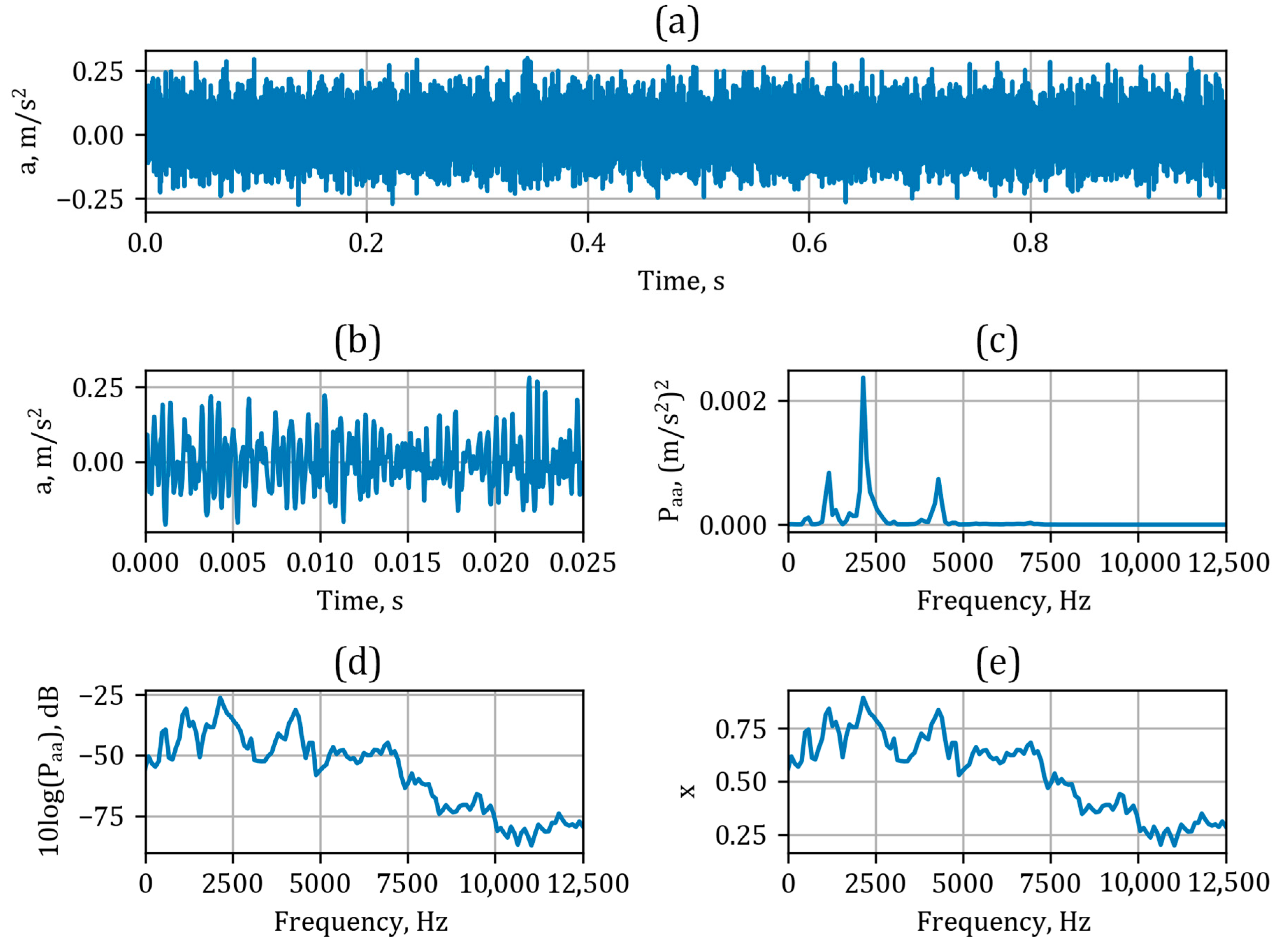 Gear Fault Detection Method Based on Convex Hull Clustering of ...