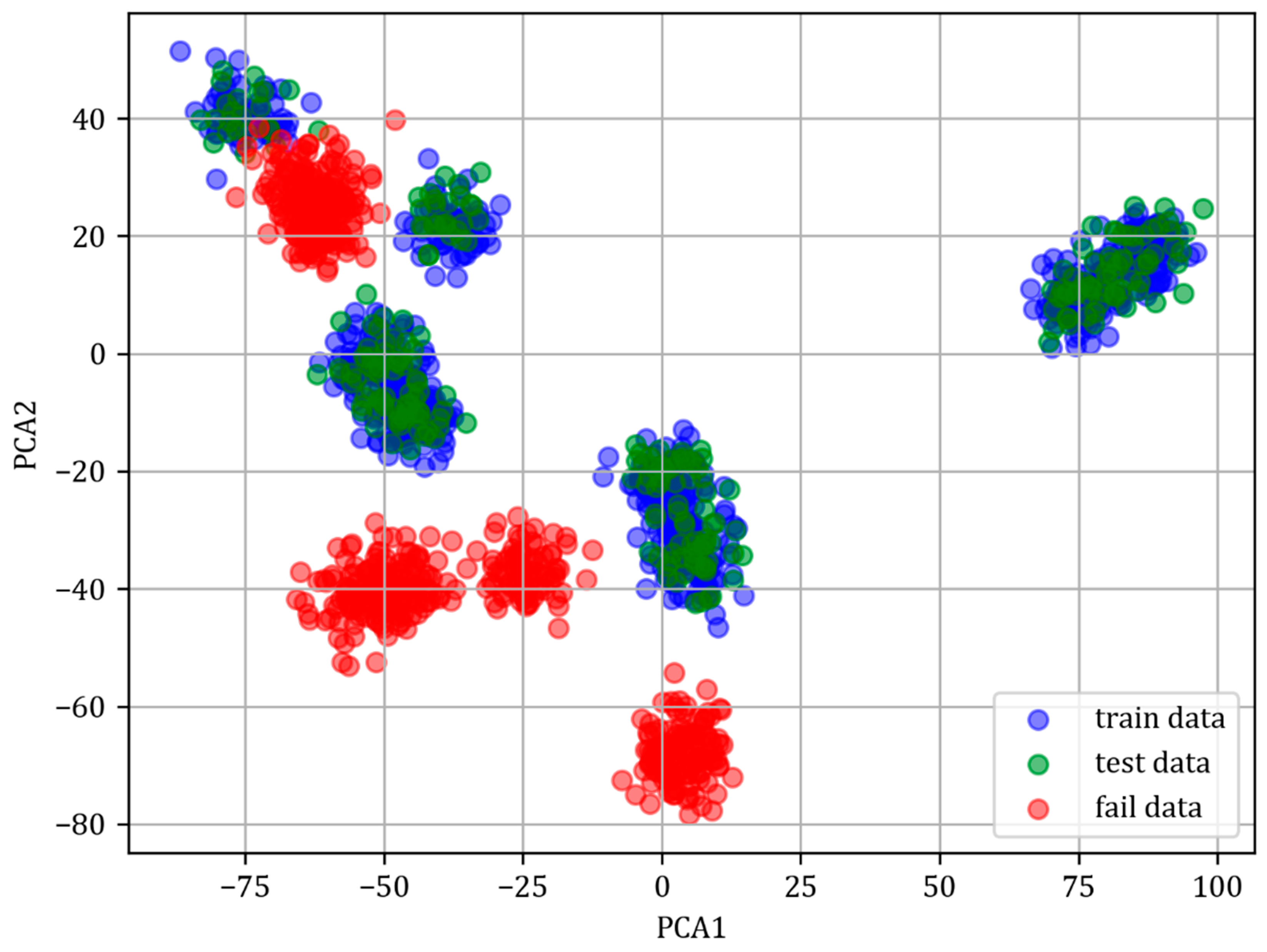 Applied Sciences | Free Full-Text | Gear Fault Detection Method Based on Convex Hull Clustering ...