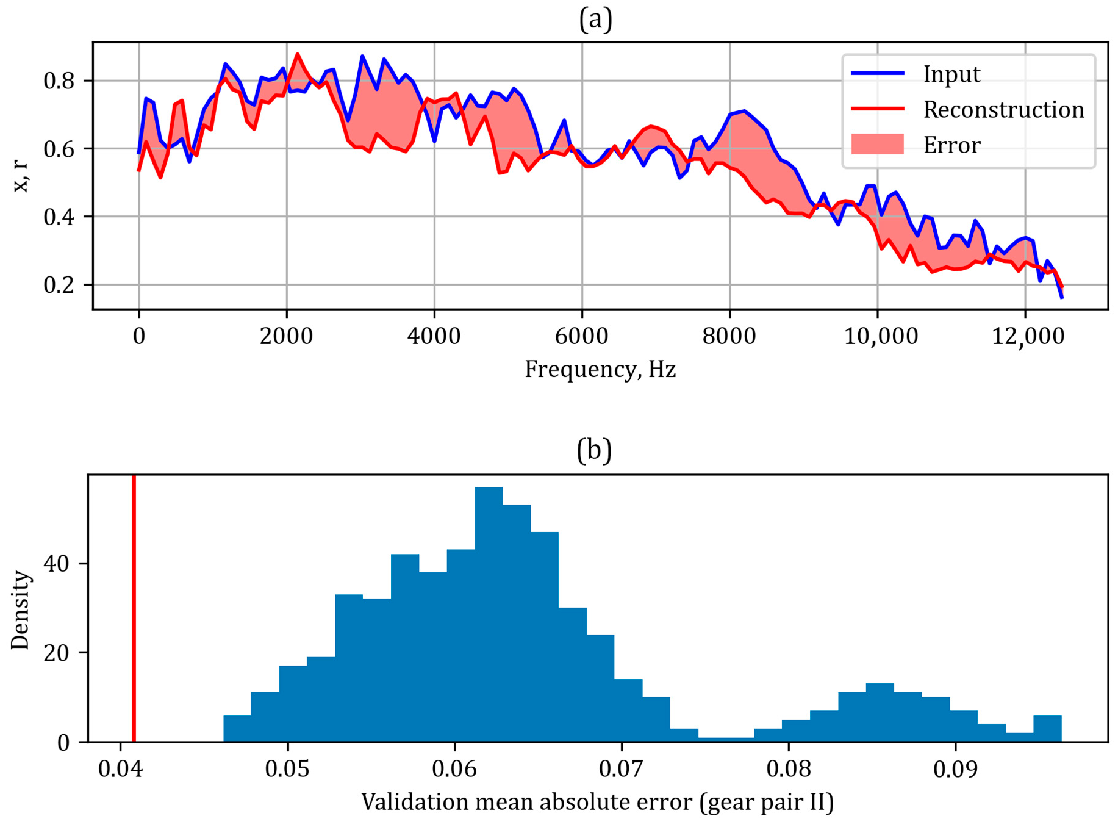 Gear Fault Detection Method Based on Convex Hull Clustering of ...