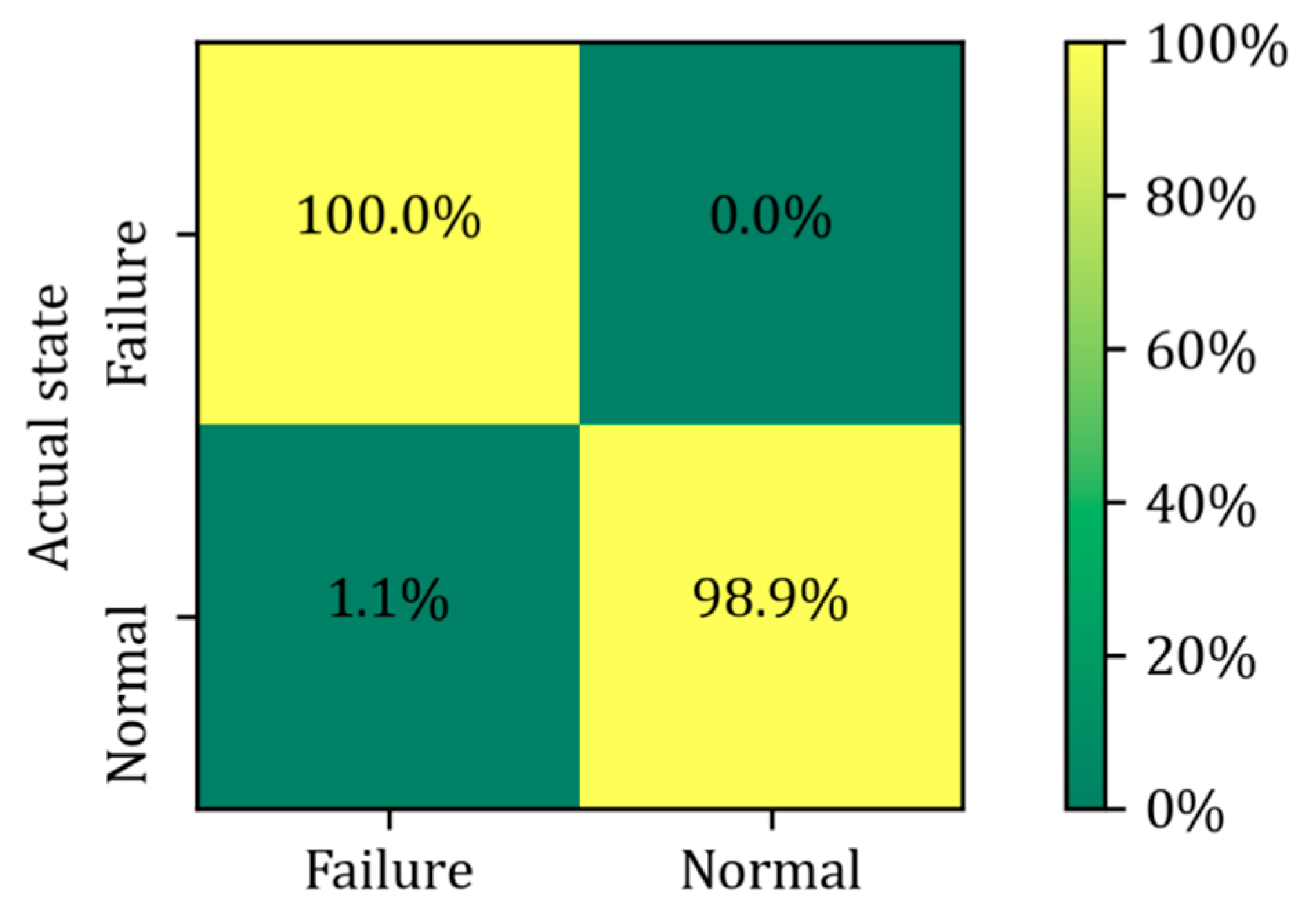 Gear Fault Detection Method Based On Convex Hull Clustering Of Autoencoders Latent Space