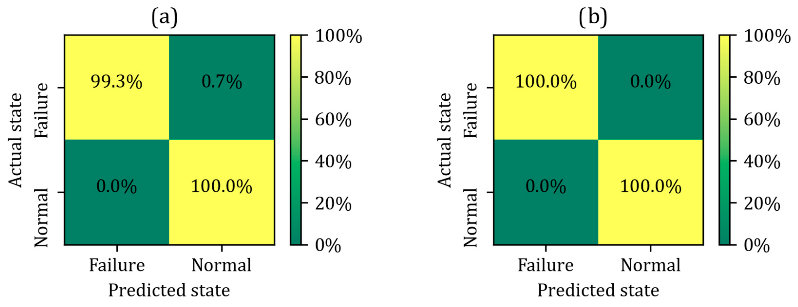 Gear Fault Detection Method Based On Convex Hull Clustering Of Autoencoders Latent Space